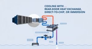 Backblaze Rides Nautilus Data Center Wave for More than 1EB ...