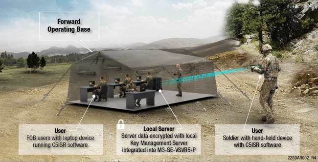 Cubic Secure Data-at-Rest Server Solution with Memkor SED SSDs ...