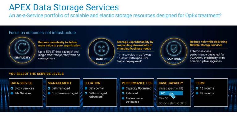 Dell APEX Data Storage Services Introducing Management Options - StorageNewsletter