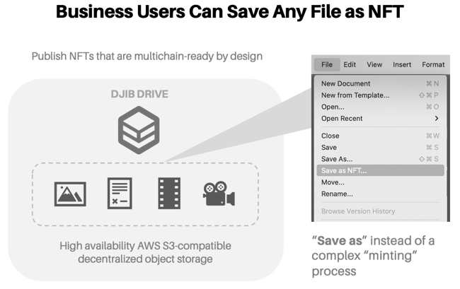 DJIB End-to-End Encrypted Enterprise Grade Decentralised Storage Drive ...