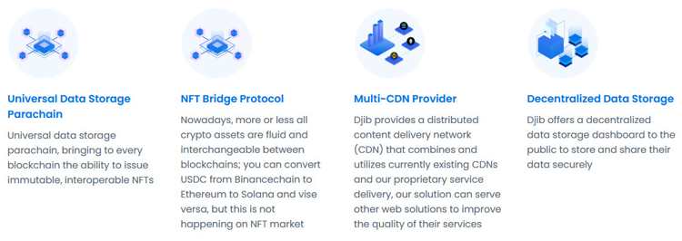 DJIB End-to-End Encrypted Enterprise Grade Decentralised Storage Drive ...