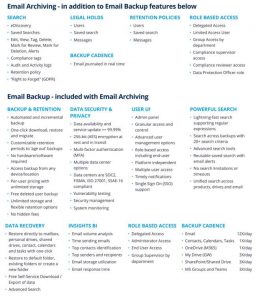 Dropsuite Unifies Backup Management for MSPs with Datto AutoTask PSA ...