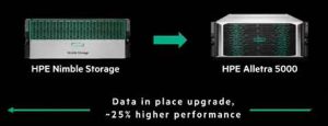 HPE Expands Alletra Line to Model 5000, Next-Gen of Hybrid Storage - StorageNewsletter