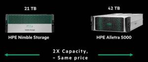 HPE Expands Alletra Line to Model 5000, Next-Gen of Hybrid Storage - StorageNewsletter
