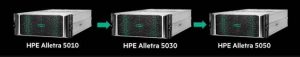 HPE Expands Alletra Line to Model 5000, Next-Gen of Hybrid Storage - StorageNewsletter