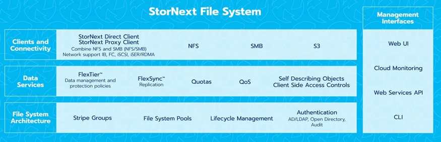IBC2022: Quantum StorNext File System Available in AWS Marketplace for Video Post-Production and ...