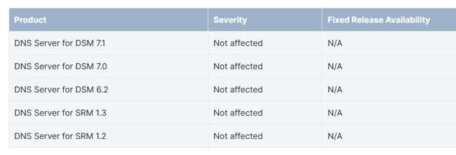 Synology Security Advisory Revolved SA-22:16 ISC BIND - StorageNewsletter Synology Security Advisory Revolved SA-22:16 ISC BIND - StorageNewsletter