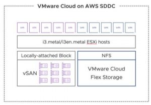 VMware Cloud Flex Storage Available - StorageNewsletter