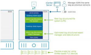 From VMware, Introduction to vSAN Express Storage Architecture ...