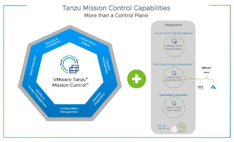VMware Explore: VMware Tanzu Supercharges Portfolio to Help Customers ...