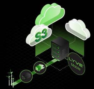 Cloud Import by Lyve Mobile Services for Cloud Ingest from Seagate ...