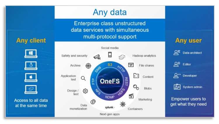 From Dell, Managing AI Storage Requirements - StorageNewsletter