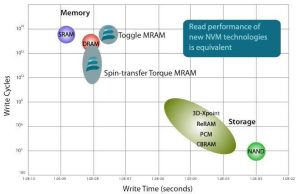 Everspin Working to Expand Domestic MRAM Manufacturing Operations and ...