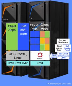 IBM Cloud Infrastructure Center 1.1.6 Enhancements - StorageNewsletter