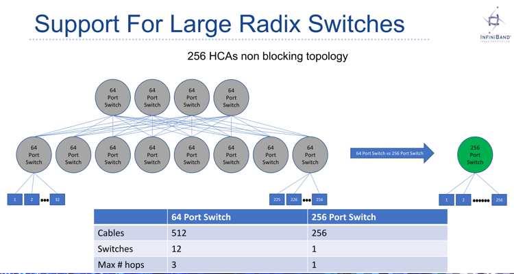 Availability of InfiniBand Trade Association Spec Volume 1 Release 1.6 ...