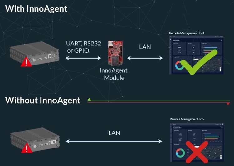Innodisk EXMU-X261 FPGA Machine Vision Platform Powered by Xilinx Kria ... Innodisk EXMU-X261 FPGA Machine Vision Platform Powered by Xilinx Kria ...
