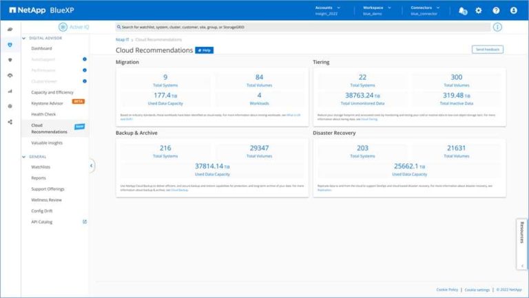 NetApp BlueXP Unified Data Experience for Evolved Cloud - StorageNewsletter