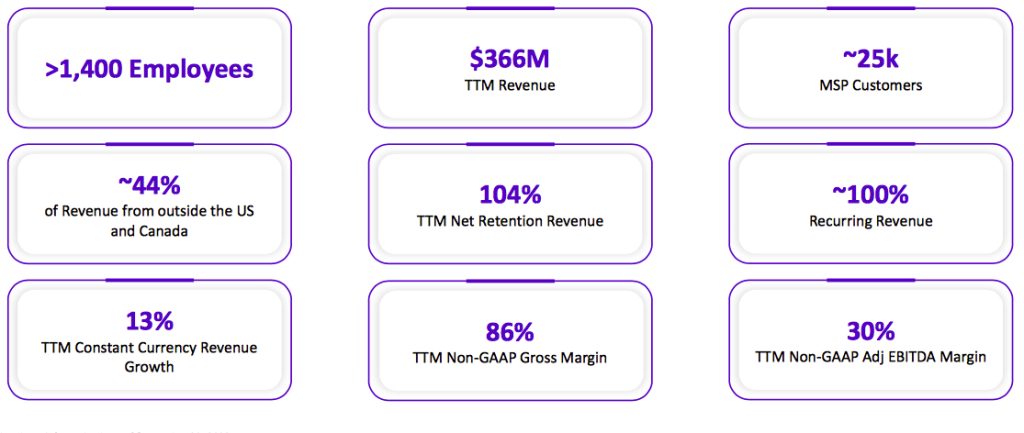N-able: Fiscal 3Q22 Financial Results - StorageNewsletter