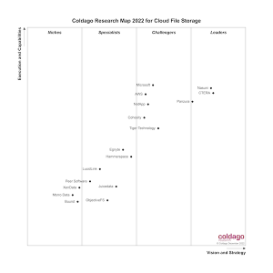 Three Maps 2022 for File Storage - StorageNewsletter