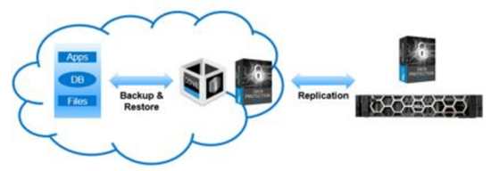 What’s New with Dell DDOS 7.10 for PowerProtect DD Series Appliances ...