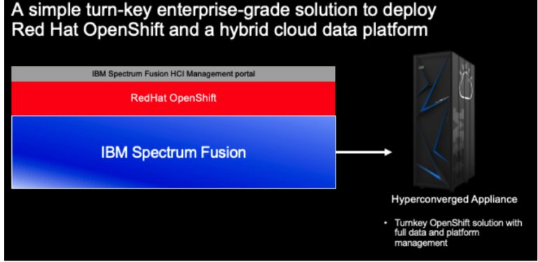 IBM Spectrum Fusion for HCI - StorageNewsletter