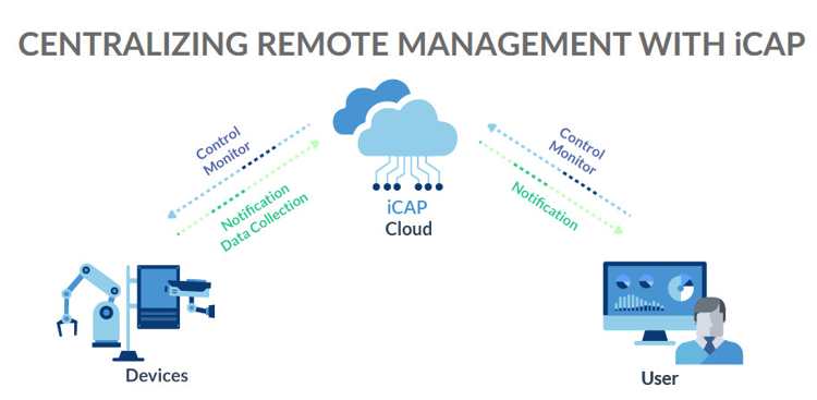 DDR5 RDIMM Powers Semiconductor Automatic Optical Inspection (AOI) from Innodisk - StorageNewsletter