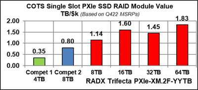 Pinaka Aerospace Solutions in India Selected RADX Trifecta-SSD COTS SSD ...