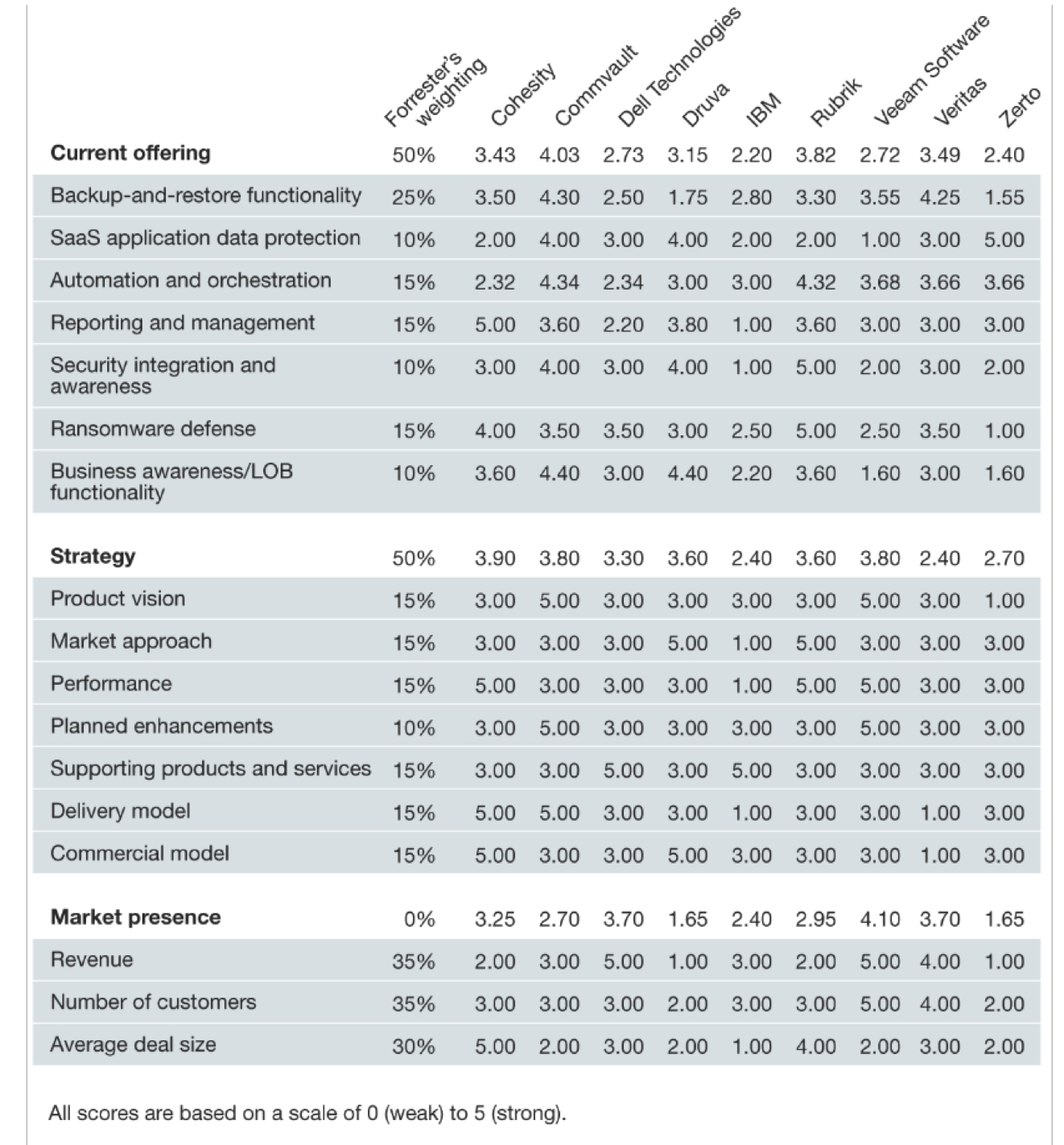 Data Resilience Solution Suites, 4Q22 - StorageNewsletter
