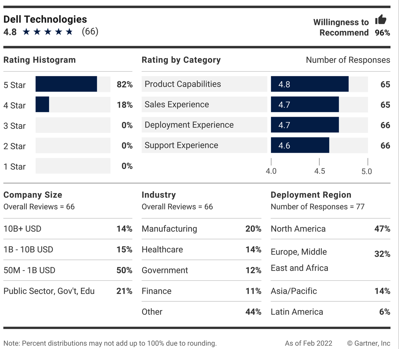 Peer Insights 'Voice of the Customer': HCI Software - StorageNewsletter