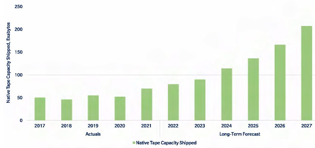 Cloud Tape Growth Remains on Track in Volatile Environment ...