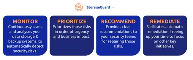 Continuity: CISOs Guide to Storage and Backup Cyber Resiliency ...