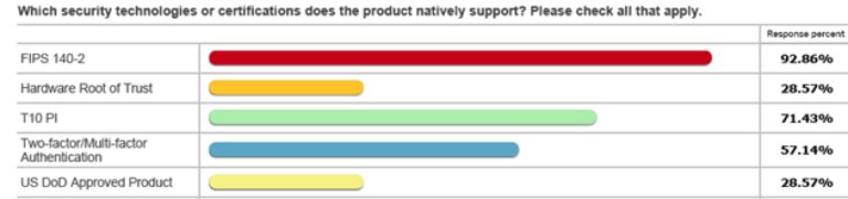 High-End Storage Arrays - StorageNewsletter