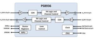 Parade PS8936 PCIe 5.0/CXL Retimer Chip - StorageNewsletter