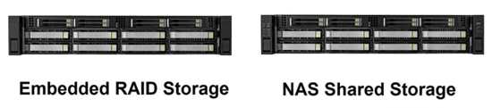 SANS Digital All Flash NVMe Hardware RAID - StorageNewsletter