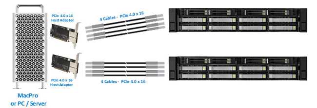 SANS Digital All Flash NVMe Hardware RAID - StorageNewsletter