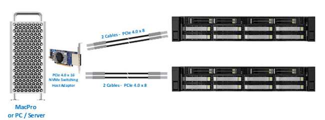 SANS Digital All Flash NVMe Hardware RAID - StorageNewsletter