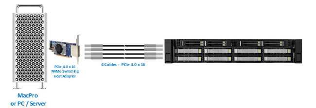 SANS Digital All Flash NVMe Hardware RAID - StorageNewsletter