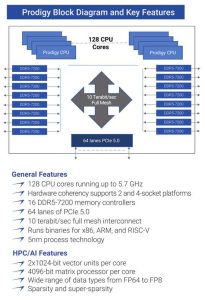 Tachyum Native Storage Solutions - StorageNewsletter