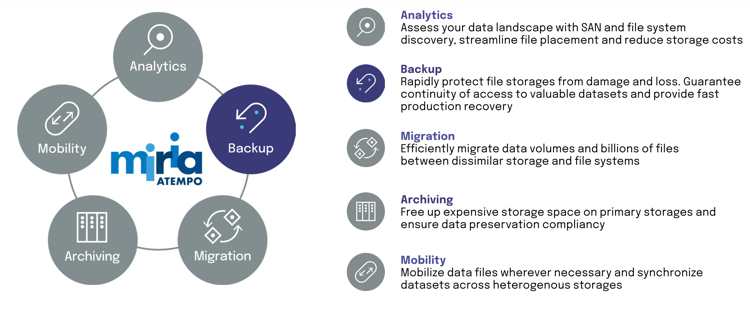 Atempo HPC Workflows for Energy Sector Use Cases - StorageNewsletter