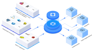 CelerData Contributes StarRocks Project to Linux Foundation ...