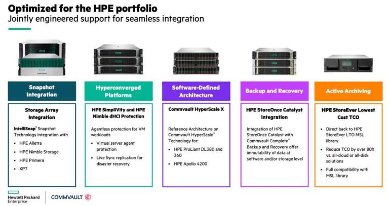 HPE+Commvault Keeping Data Protected and You in Control - StorageNewsletter