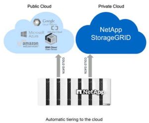 NetApp AFF C-Series Low-Cost, Capacity Flash Storage for Data Center - StorageNewsletter