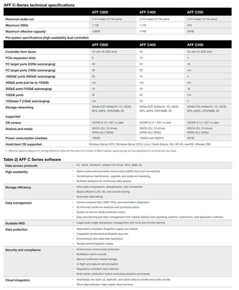 NetApp AFF C-Series Low-Cost, Capacity Flash Storage for Data Center ...