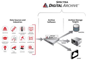 Spectra Logic Digital Archive Solution Simplifies Long-Term Digital Preservation - StorageNewsletter