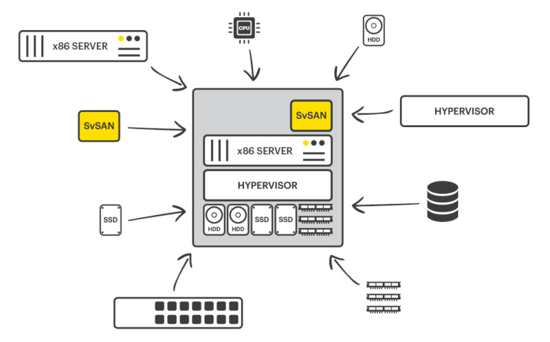 Navigating SDS Market from StorMagic - StorageNewsletter
