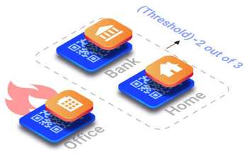 Xecret.io Launches On-Paper Encryption Technology Used for Cold-Storage ...