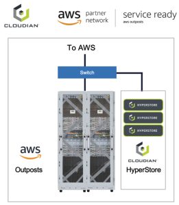 Cloudian HyperStore for AWS Outposts Servers Available in AWS Marketplace - StorageNewsletter