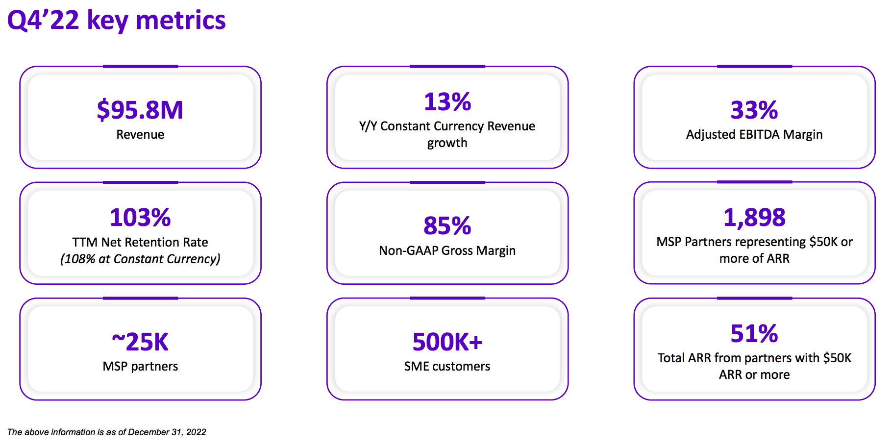 N-able: Fiscal 4Q22 Financial Results - StorageNewsletter