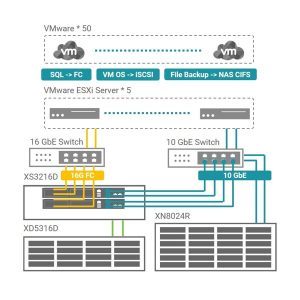 Taiwanese University Selects Qsan XCubeSAN - StorageNewsletter