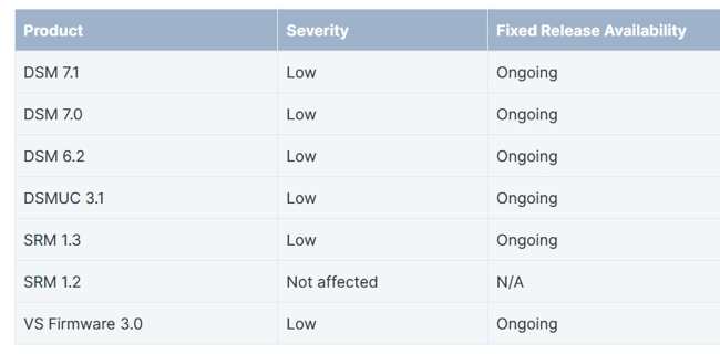 Synology Security Advisory SA-23:02 Sudo - StorageNewsletter